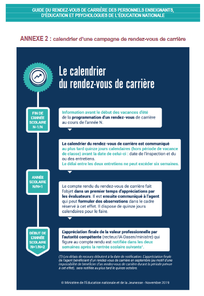 RENDEZ VOUS de CARRIERE 2024-2025 : Qui ? Quand ? Comment ? | FSU-SNUipp 31